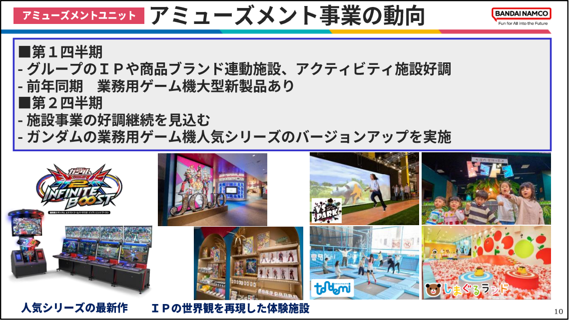 バンダイナムコHD、第1四半期アミューズメント事業はセグメント利益25%減の20億円…前年同期は『湾岸マキシ6RR PLUS』がヒット | gamebiz