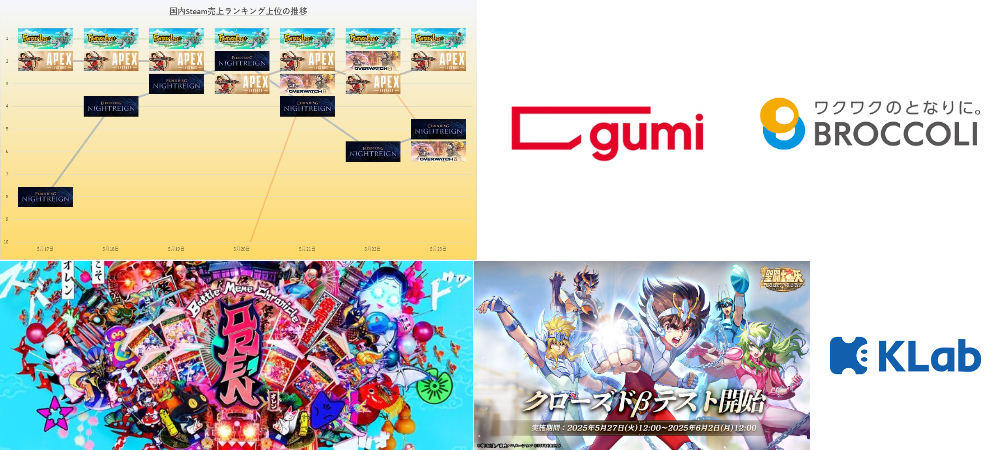 25年5月24日～30日のアクセスランキング上位…Steamセルラン振り返り記事が1位 | gamebiz
