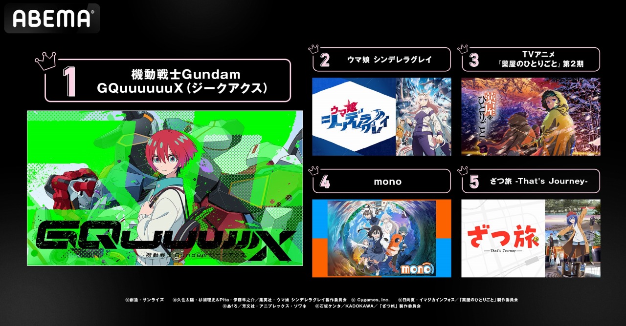 ABEMA、2025年新作春アニメの最終ランキングを発表 再生数部門では『薬屋のひとりごと』、コメント数部門では『ジークアクス』が首位に | gamebiz