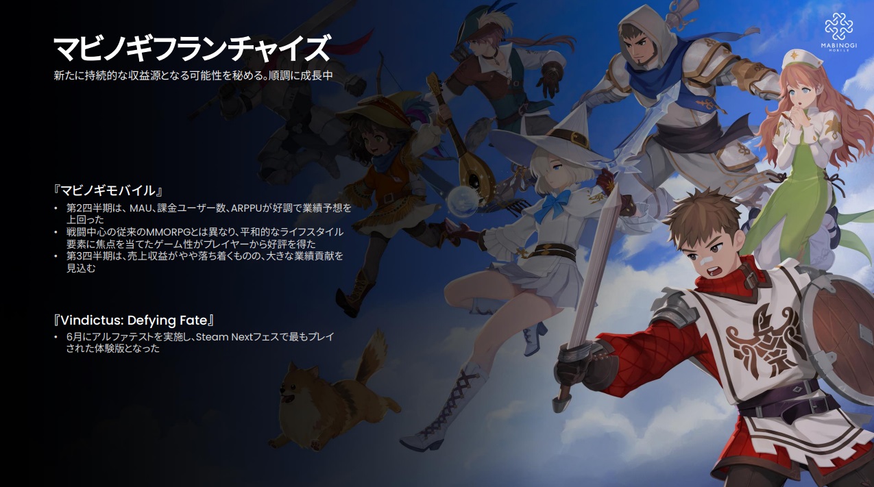 【おはようgamebiz(8/14)】ネクソン・壽屋・エクストリーム・中外鉱業決算、『マビノギモバイル』26年以降に世界展開へ | gamebiz