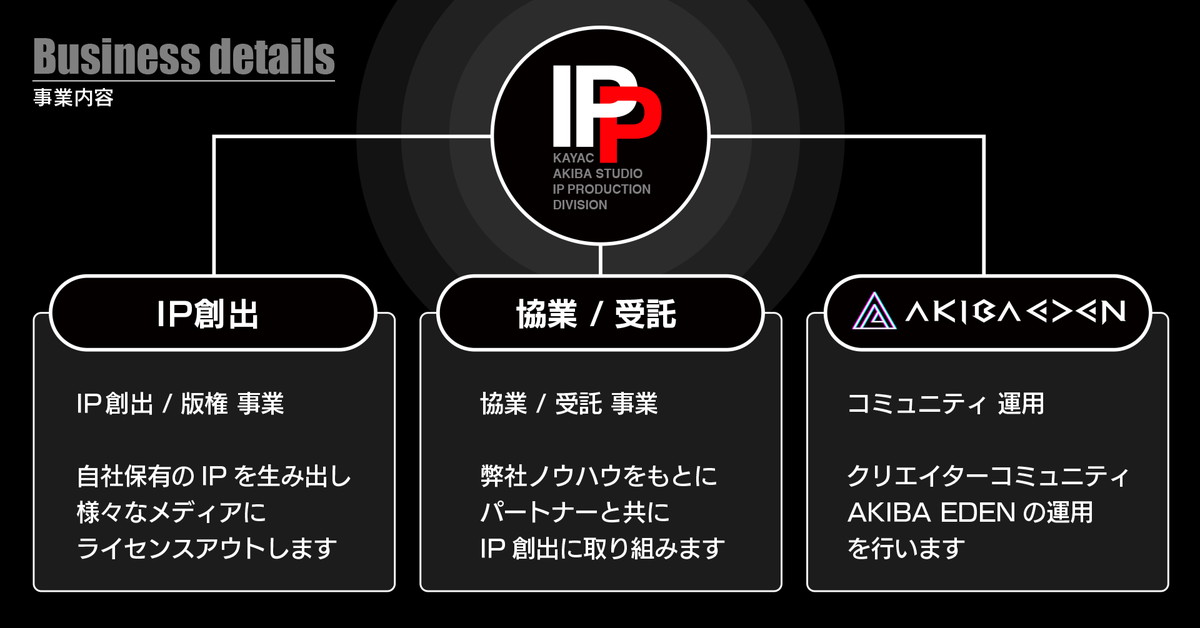 カヤックアキバスタジオ、IP創出ビジネスに特化した「IPプロデュース事業部」を新設 | gamebiz