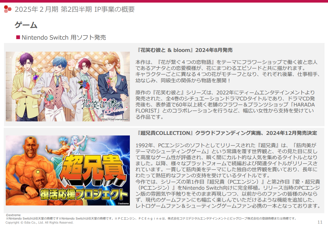 エディア、8月中間期のIP事業売上高は3.5％増の8億3100万円と増収達成…人気IP活用のオンラインくじ貢献、レトロゲーム堅調 | gamebiz